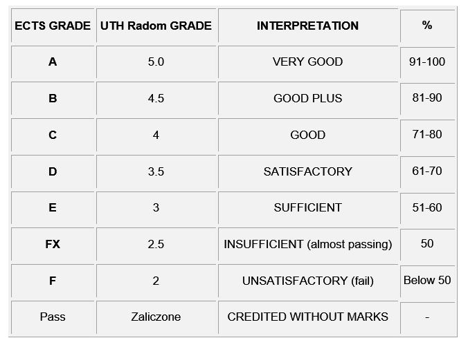 Erasmus+ - Wydział Mechaniczny